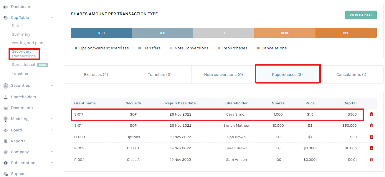 How is phantom stock repurchased? | Eqvista