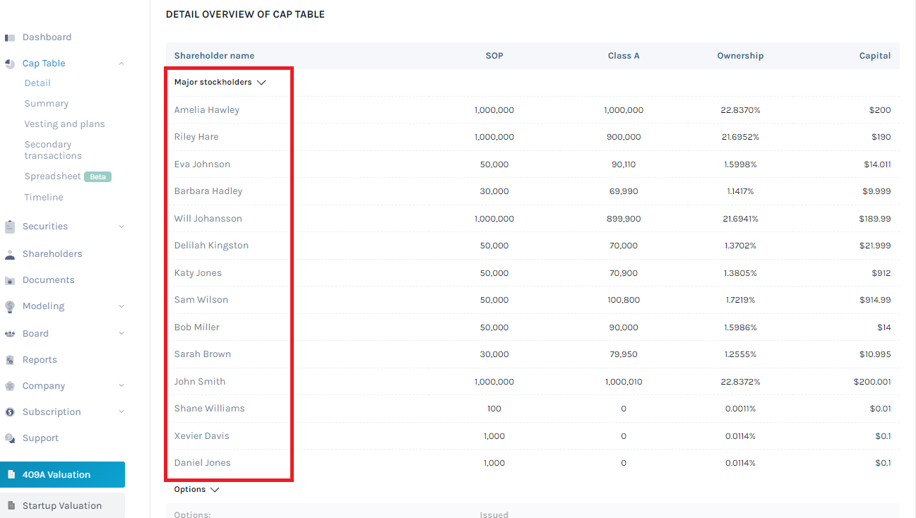 How is phantom stock recorded in Cap Table? | Eqvista