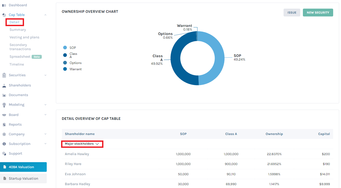 How is phantom stock recorded in Cap Table? | Eqvista