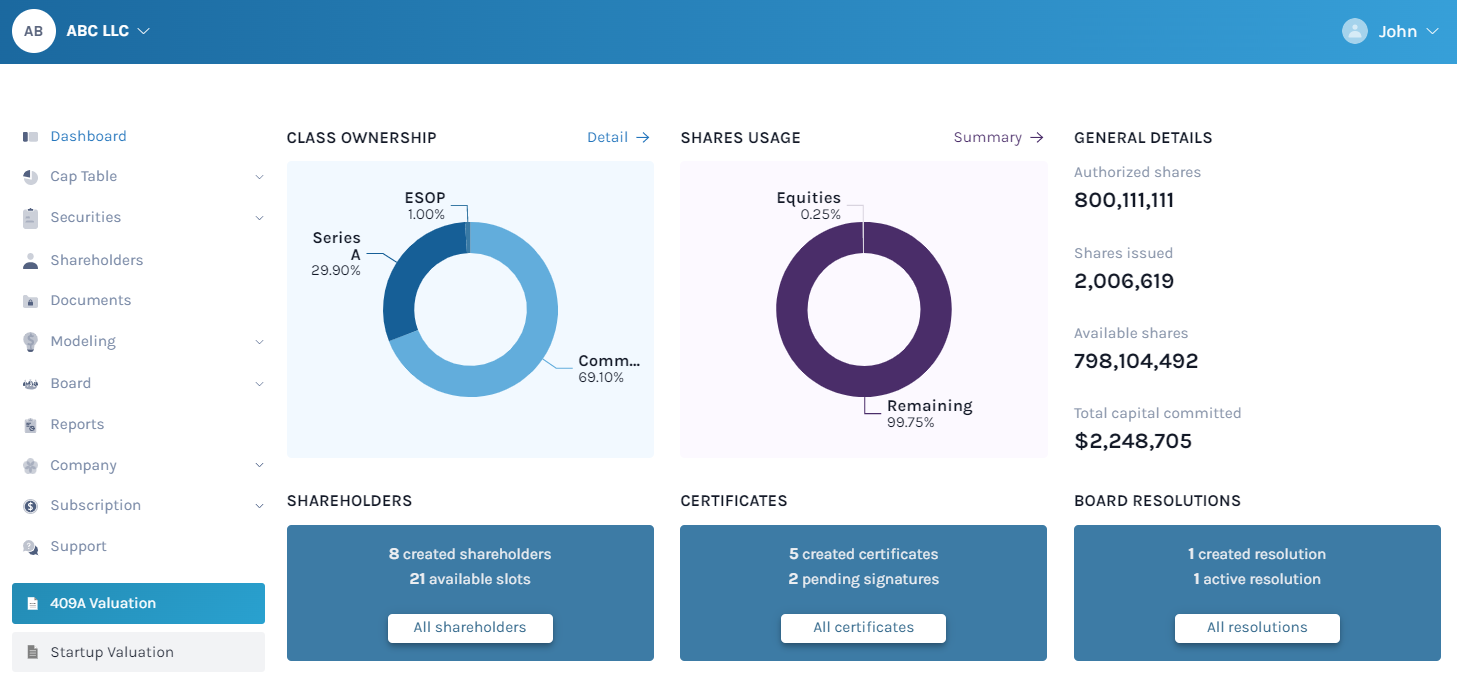 Eqvista User Access: Understand Roles and Permissions