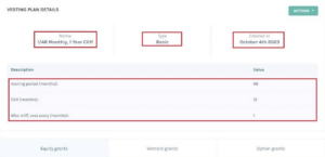 What is Vesting Plan For 1/48 Monthly, 1-Year Cliff? | Eqvista