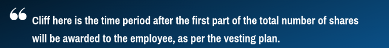 Share Vesting: All You Need to Know | Eqvista