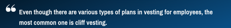Share Vesting: All You Need to Know | Eqvista