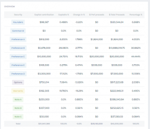 Waterfall Analysis - Waterfall chart | Eqvista