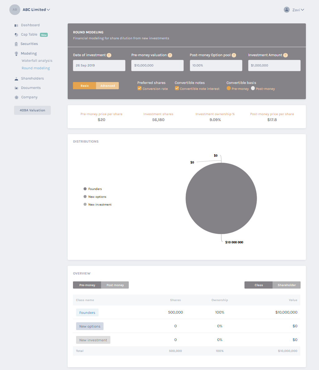 Waterfall Analysis & Round Modeling Features on Eqvista
