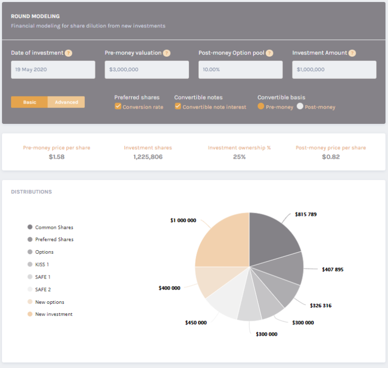 Convertible Notes - Complete Guide | Eqvista
