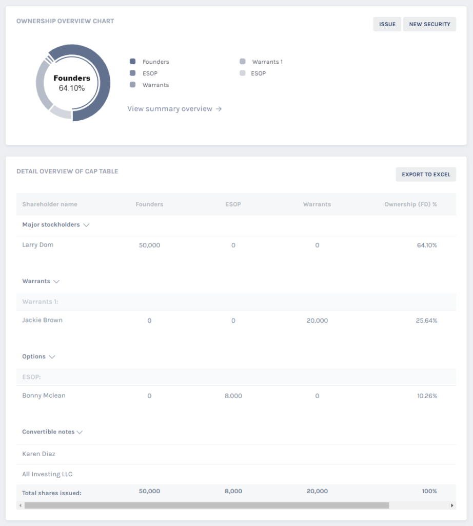 What are fully diluted shares? How do I calculate share dilution? | Eqvista