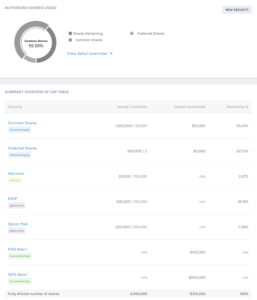 What is a cap table? | Eqvista