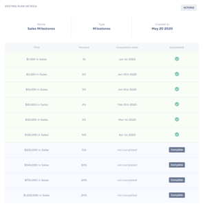 Stock Vesting (Types of vesting schedules) | Eqvista