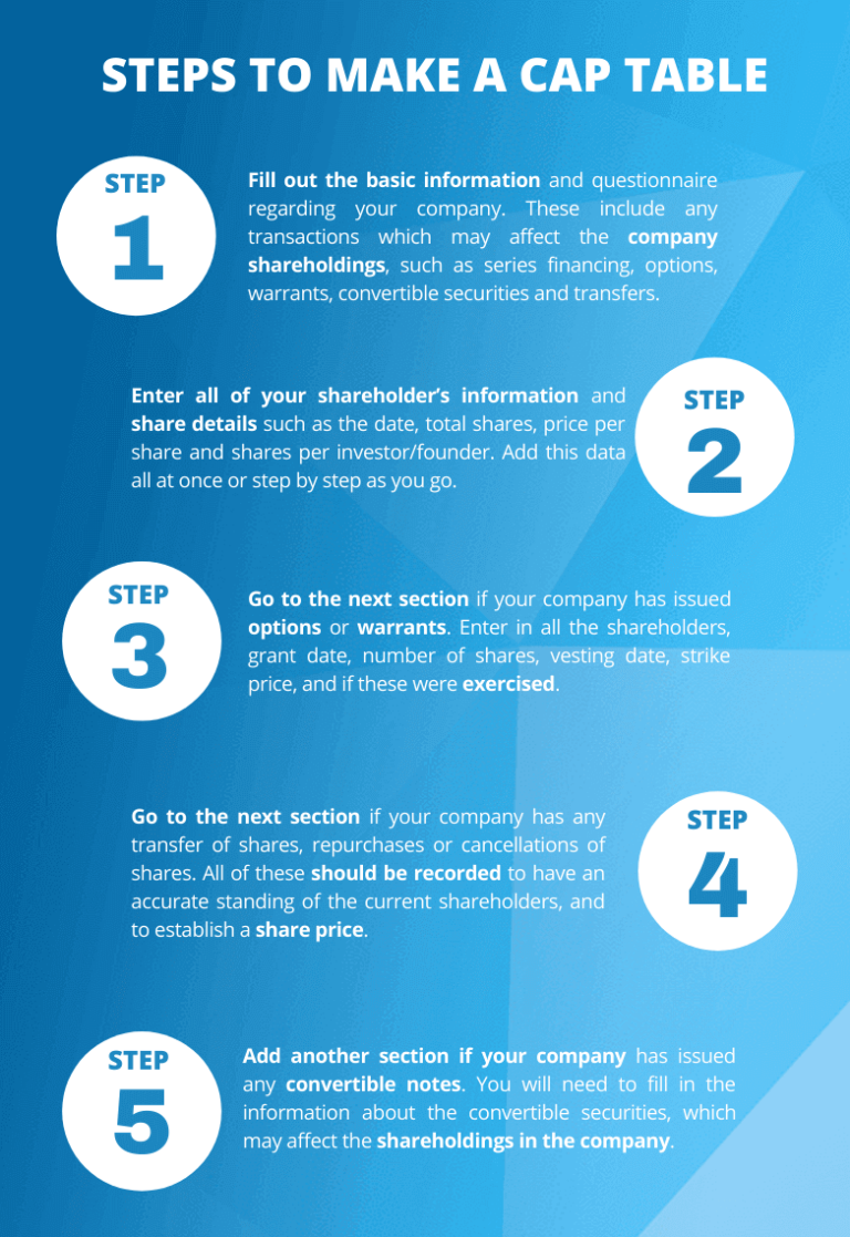 Cap Table: Complete Guide (Steps to Create Cap Table) | Eqvista