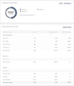 What is a share certificate or stock certificate? | Eqvista