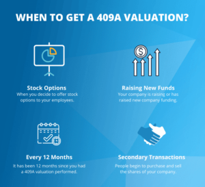 409A Valuation in 2025: Essential Guide for Startups