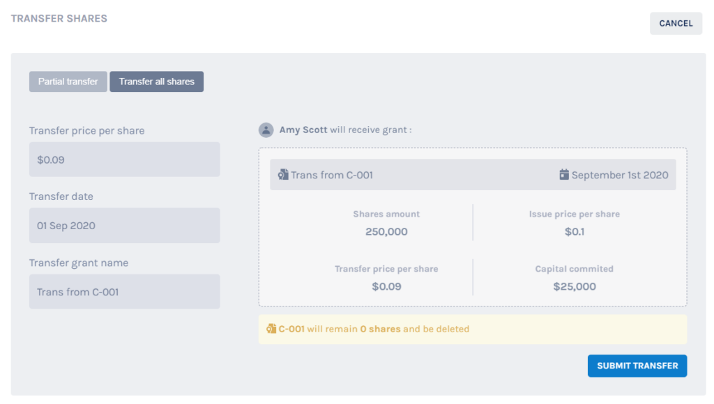 Transferring Shares in a Corporation | Eqvista