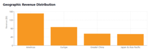 Apple Inc.: Top Shareholders and Capital Structure | Eqvista