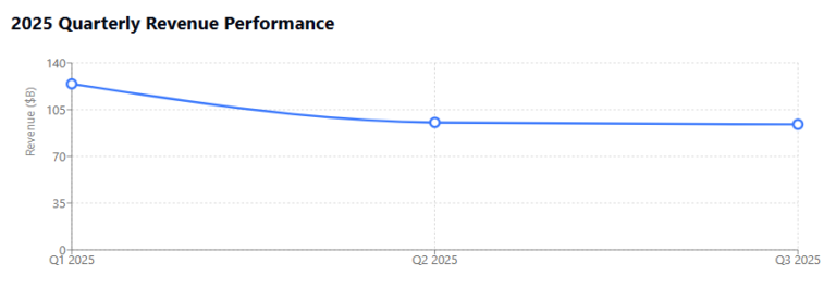 Apple Inc.: Top Shareholders and Capital Structure | Eqvista