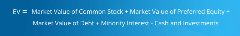 What is ASC 820? (Fair Value Measurement) | Eqvista