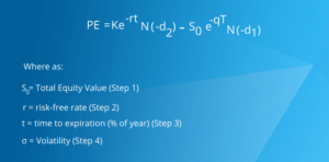 Discounts For Lack Of Marketability (DLOM) | Eqvista