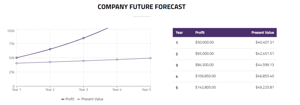 Eqvista Business and 409a Valuation Calculator User Guide | Eqvista