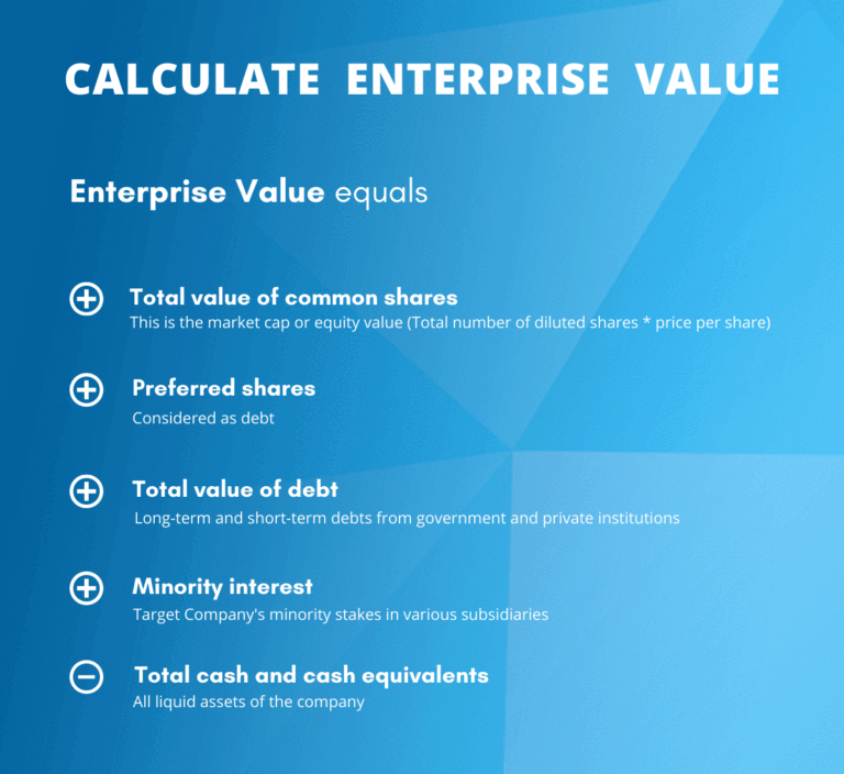 Enterprise value of a company: What exactly is it? | Eqvista