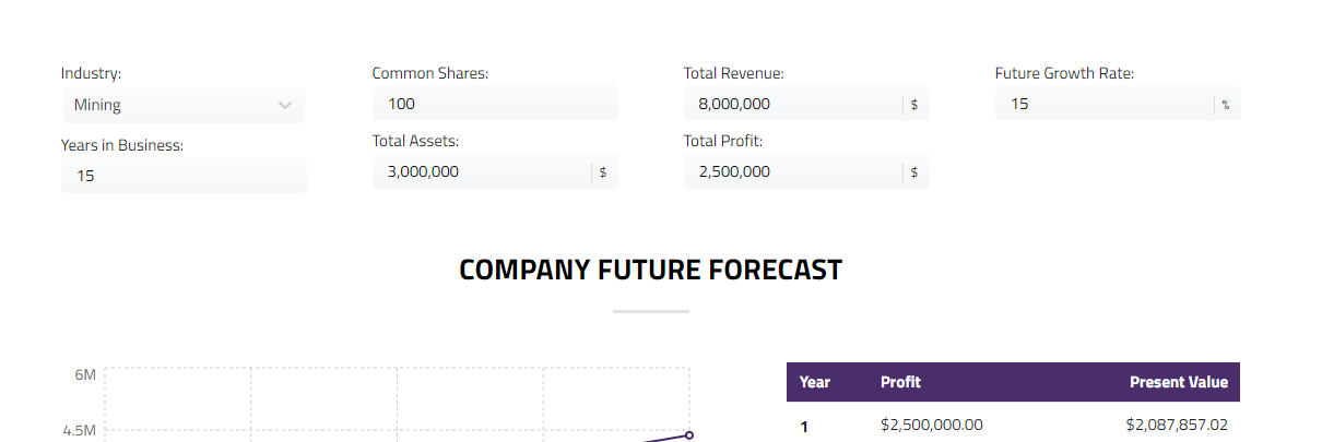 SaaS Valuations: Valuing a Software Company [Case Study] | Eqvista