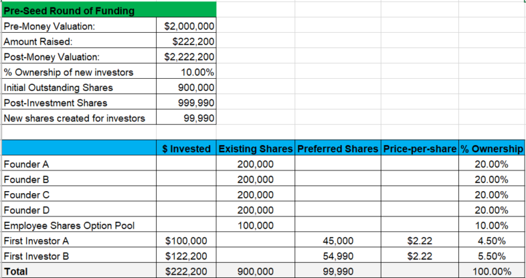Cap Table Template and Examples | Eqvista