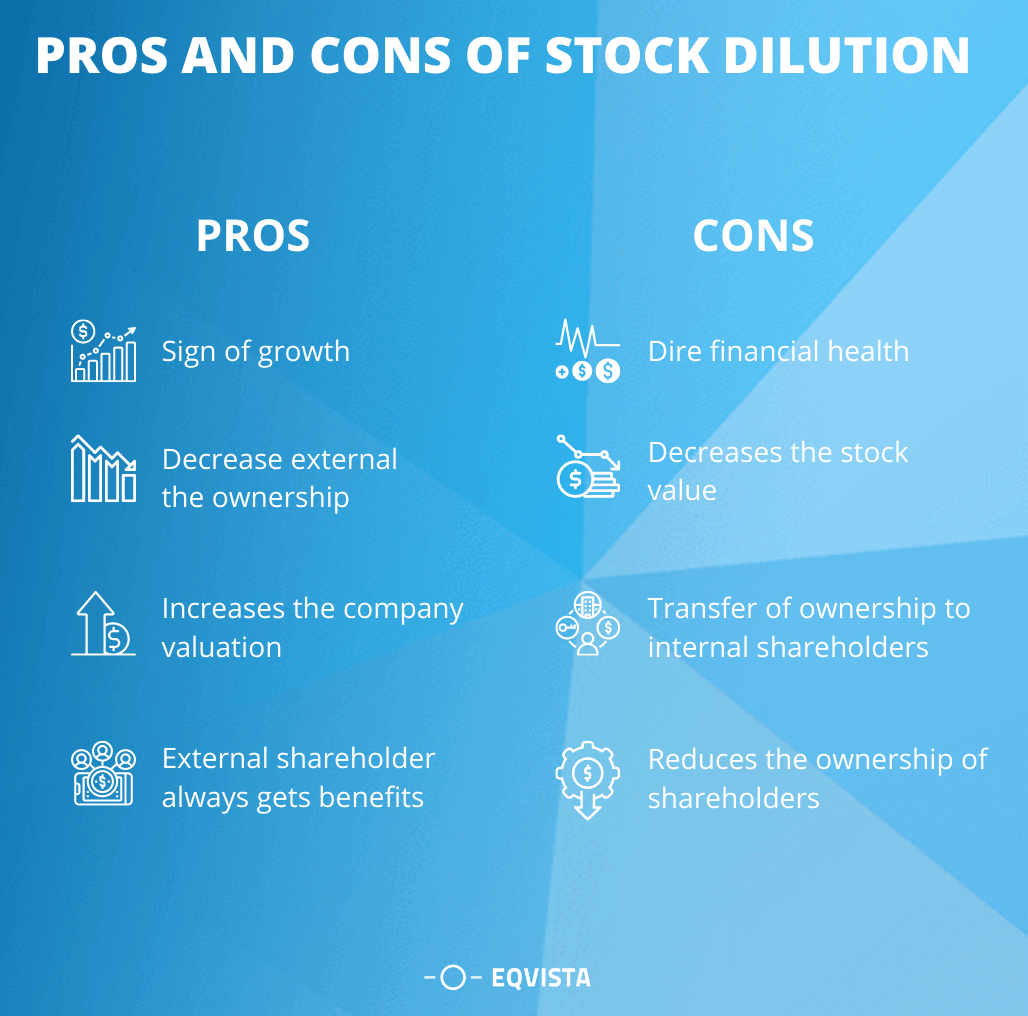 Advantages and Disadvantages of Stock Dilution | Eqvista