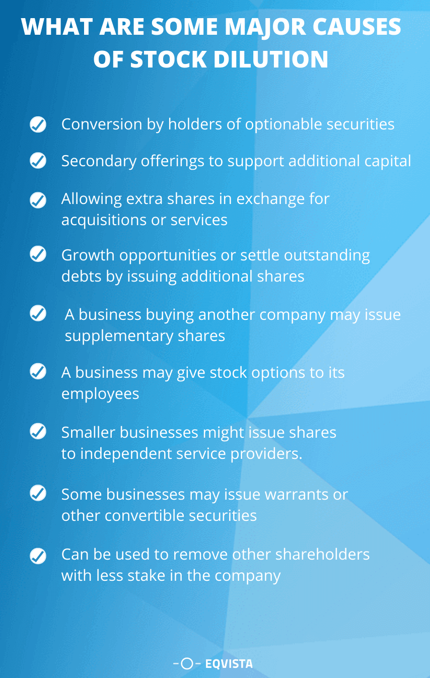 Advantages and Disadvantages of Stock Dilution | Eqvista