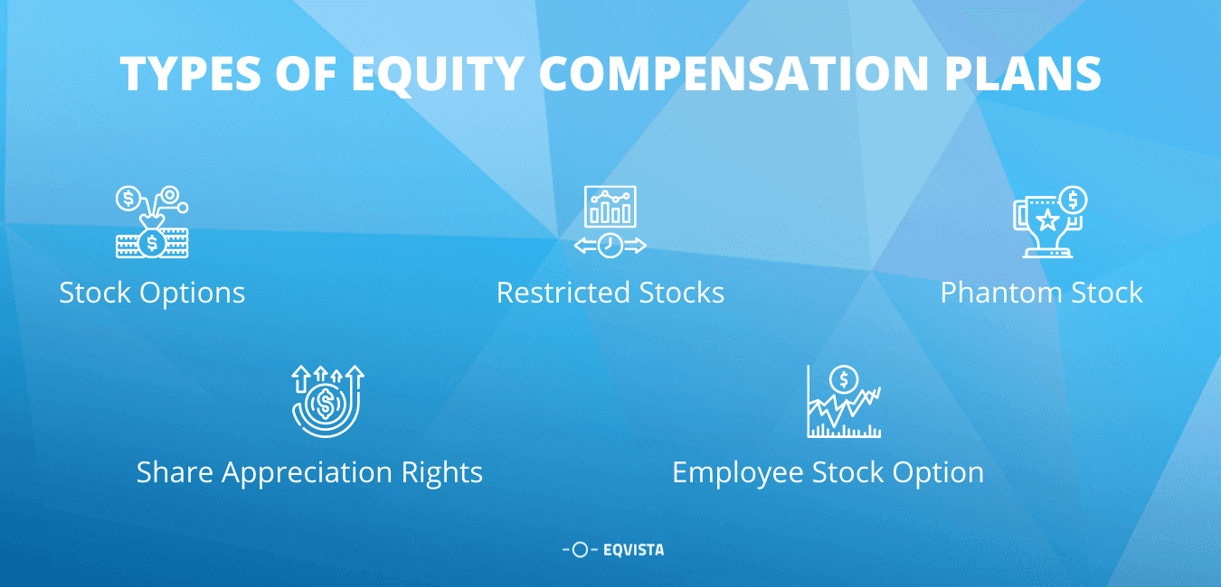 Equity Compensations: Options, RSU, RSA, Phantom Stock or SAR | Eqvista