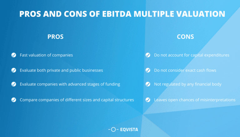EBITDA Multiples Across Industries (2025) | Eqvista