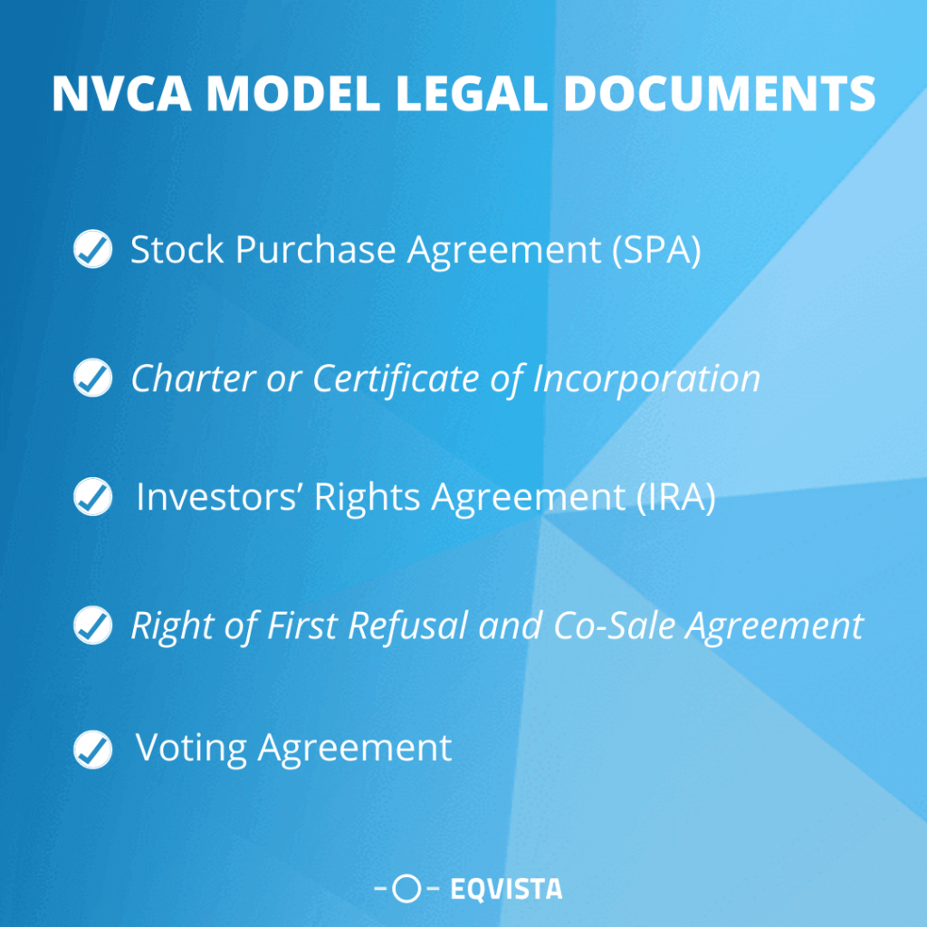 NVCA Term Sheet and Other VC Financing Model Documents | Eqvista