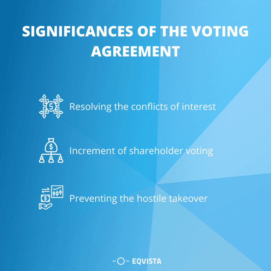 Shareholder Voting Agreement: What You Need To Know | Eqvista