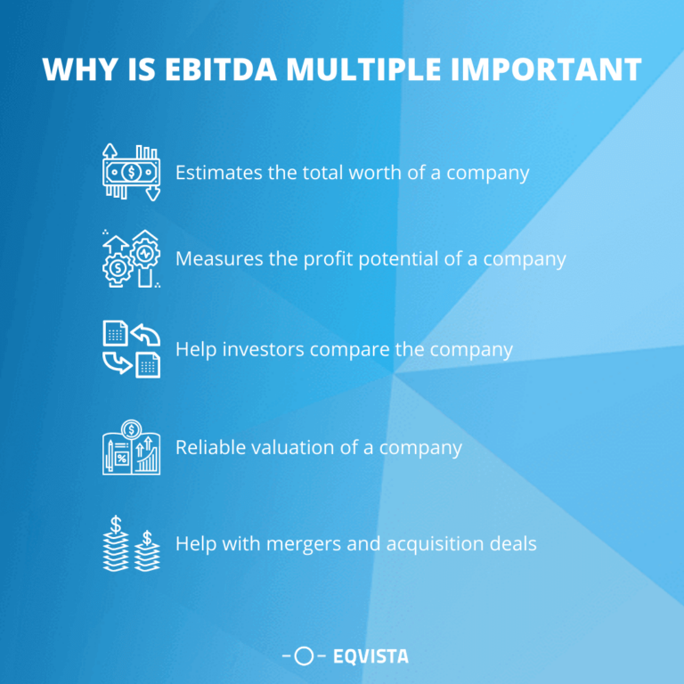 EBITDA Multiples Across Industries (2025) | Eqvista