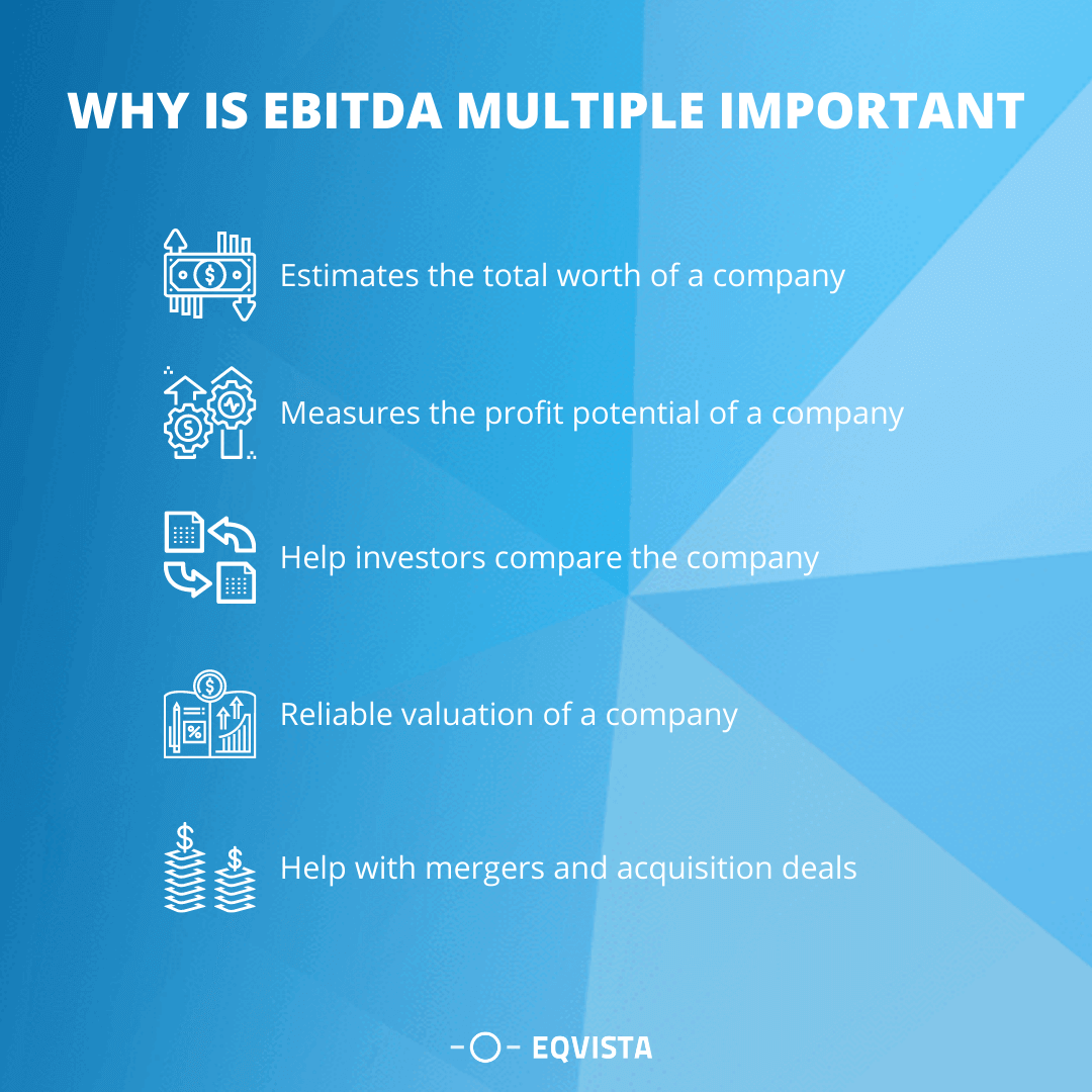EBITDA Multiples Across Industries (2025) | Eqvista
