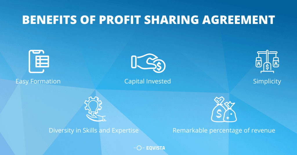 Drafting a Profit-Sharing Agreement Effectively | Eqvista