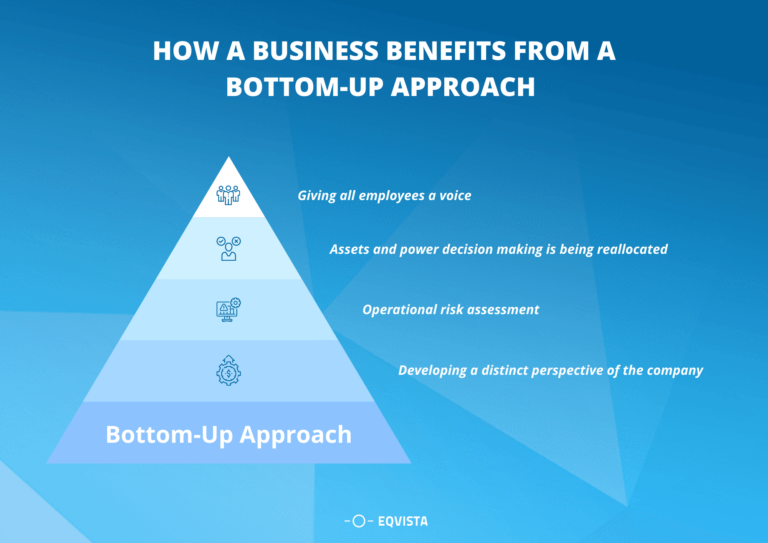 Top-down and Bottom-up Approaches in Business Valuation | Eqvista
