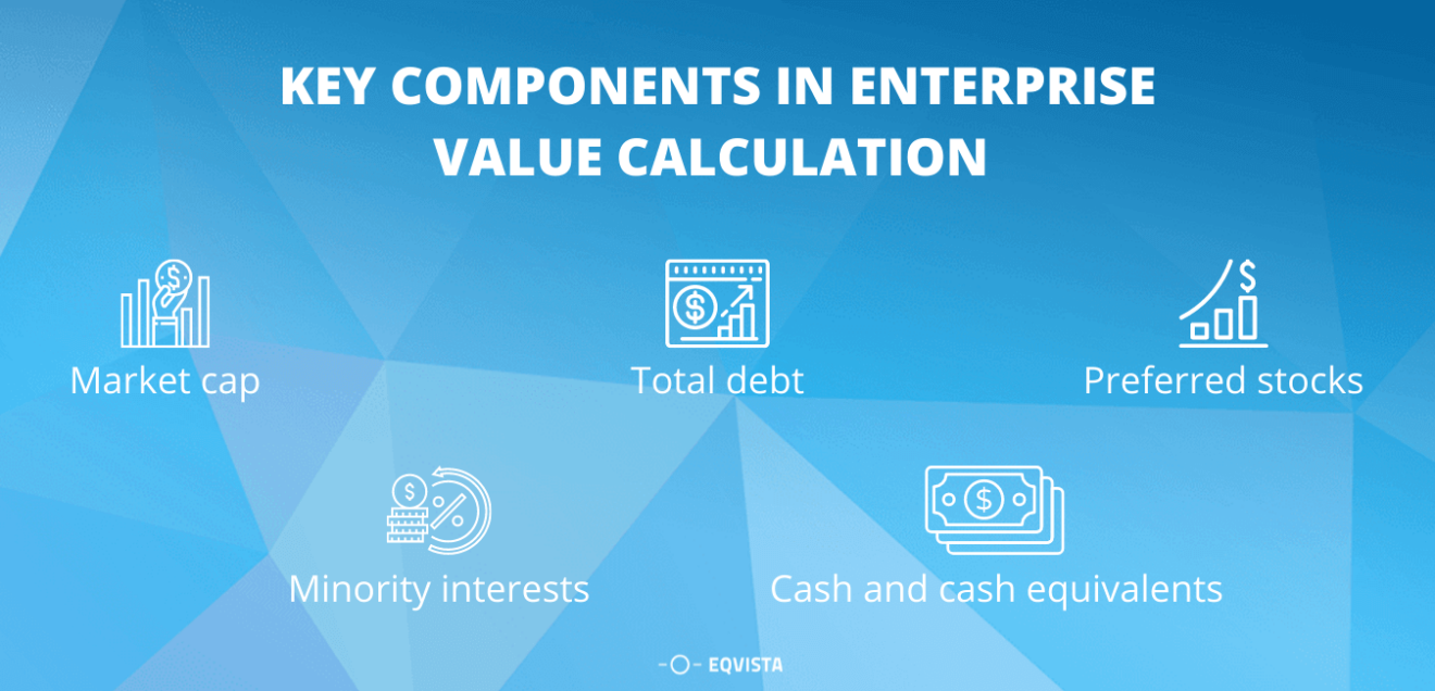 How Do You Calculate Enterprise Value? (Formula) | Eqvista