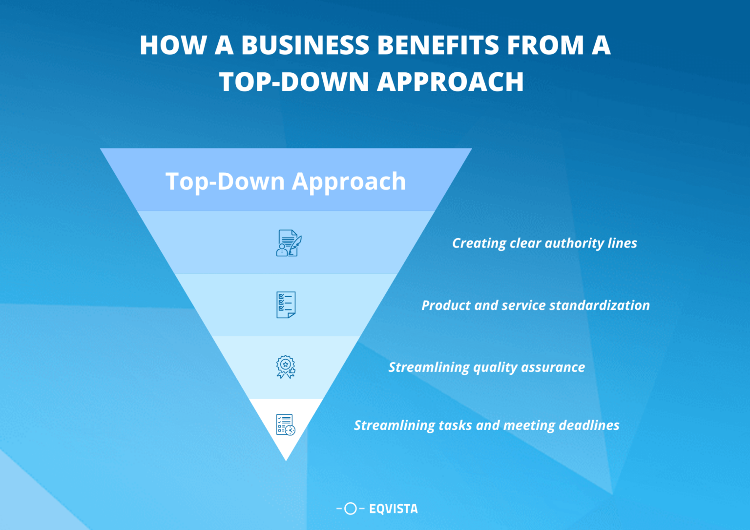 Top-down and Bottom-up Approaches in Business Valuation | Eqvista