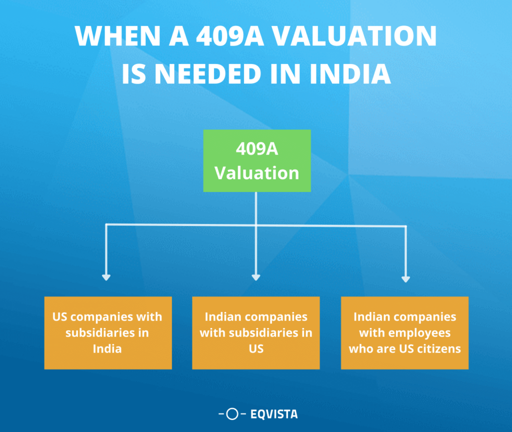 409A Valuation in India | Eqvista