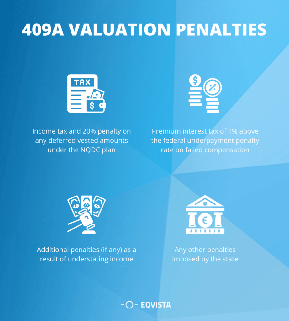 409a valuation for LLC - A Complete Guide | Eqvista