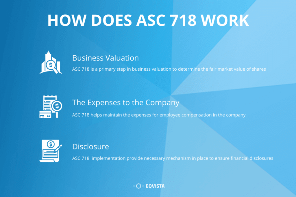 What Is ASC 718? (Expensing Stock Compensation) | Eqvista