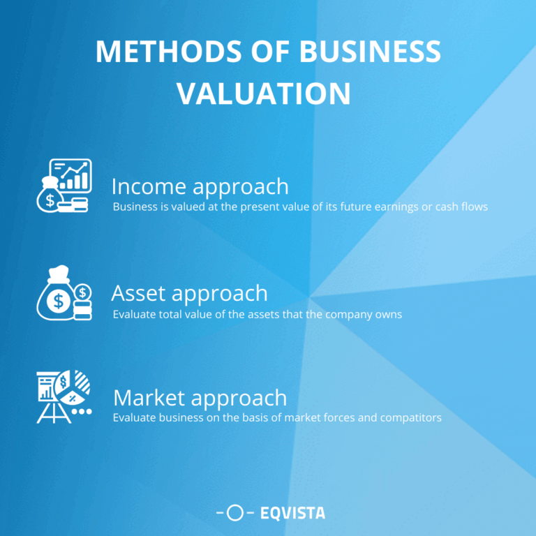 Business and 409a Valuation Calculator | Eqvista