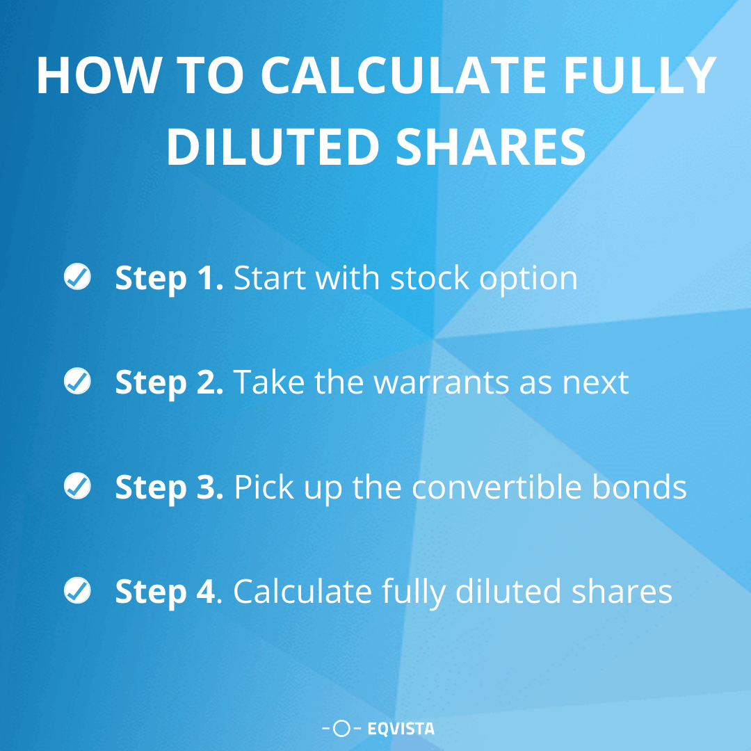What are fully diluted shares? How do I calculate share dilution? | Eqvista