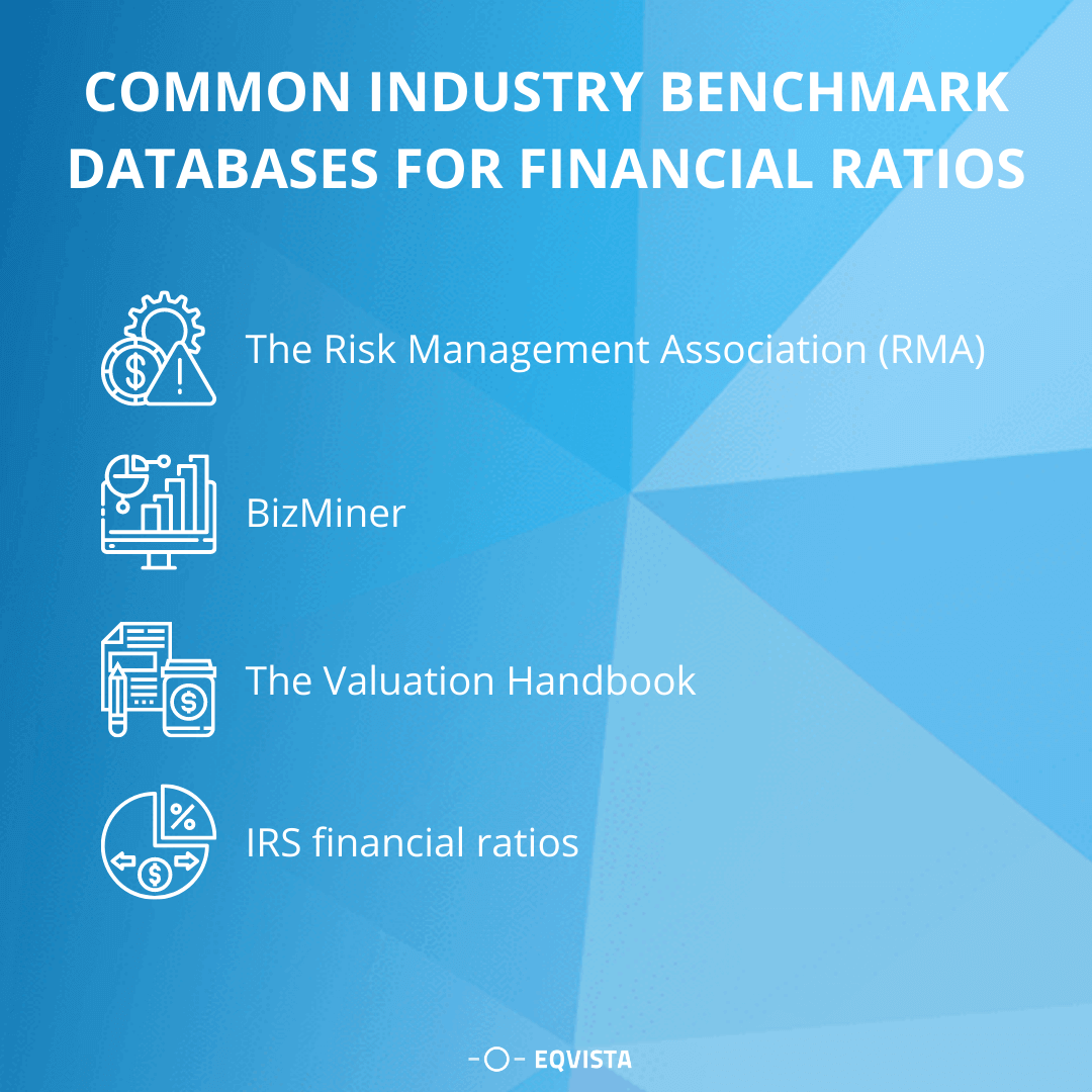 Company Valuation: Financial Ratios By Industry | Eqvista