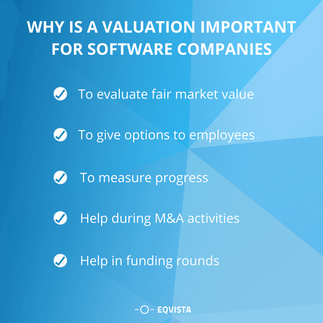SaaS Valuations: Valuing a Software Company [Case Study] | Eqvista