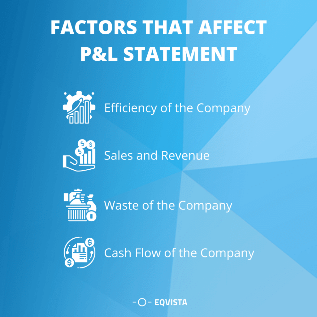 P&L Statement and Balance Sheet in Business valuation | Eqvista