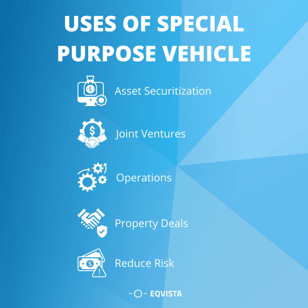 Special Purpose Vehicles (SPV) or Special Purpose Entity (SPE) | Eqvista