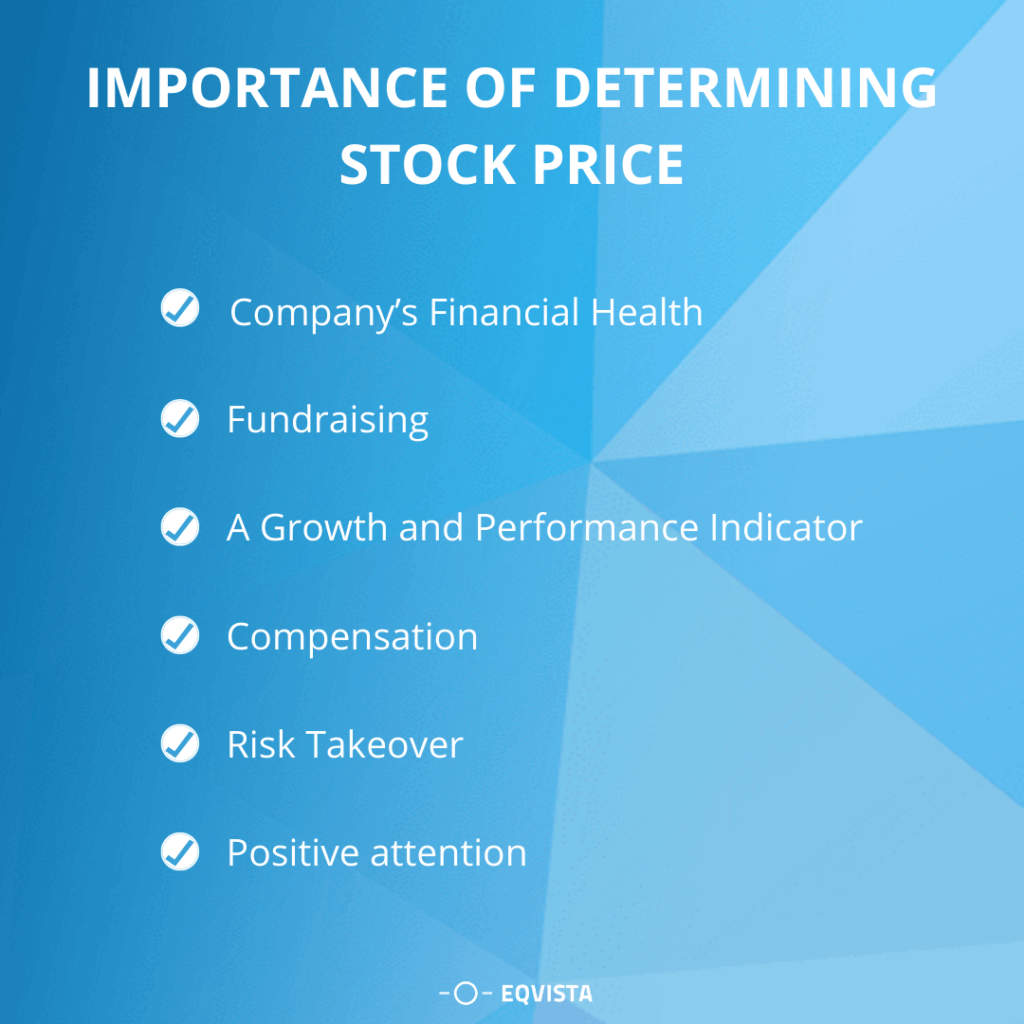 How to Determine Stock Prices for Private Companies? | Eqvista