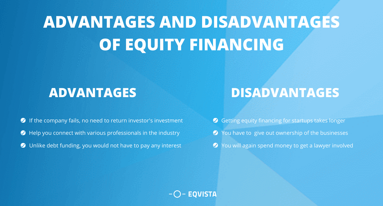 What is equity in a business? | Eqvista