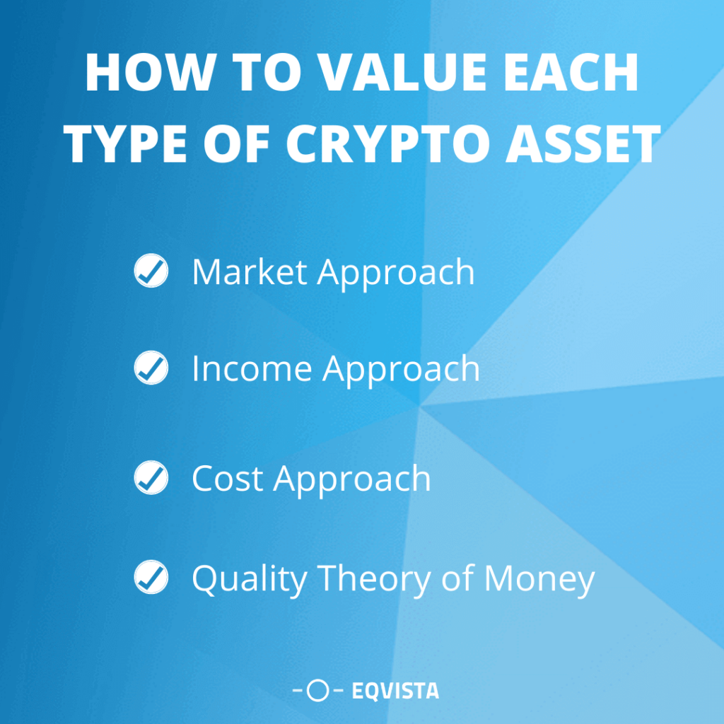 Valuation of Crypto Assets - All you need to know | Eqvista