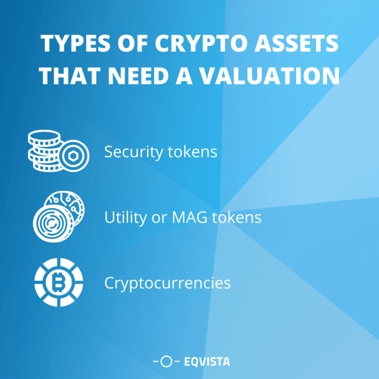 Valuation of Crypto Assets - All you need to know | Eqvista